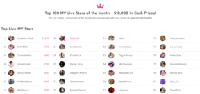 ManyVids Review, What Is ManyVids? | WhichFanSite